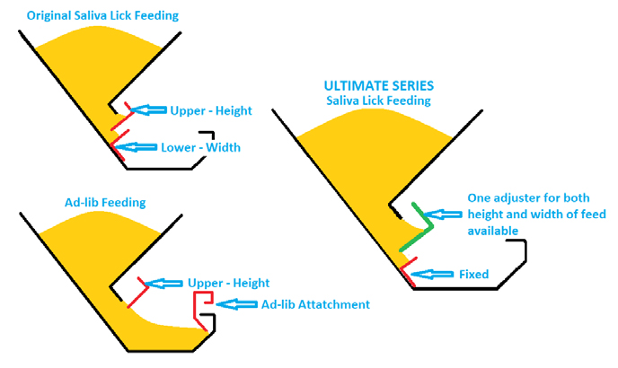 Feeders: 4200 Litre Large feeder - Ultimate